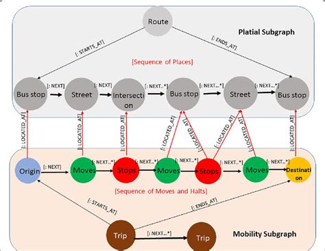 The Connectivity Between The Subgraphs Download Scientific Diagram