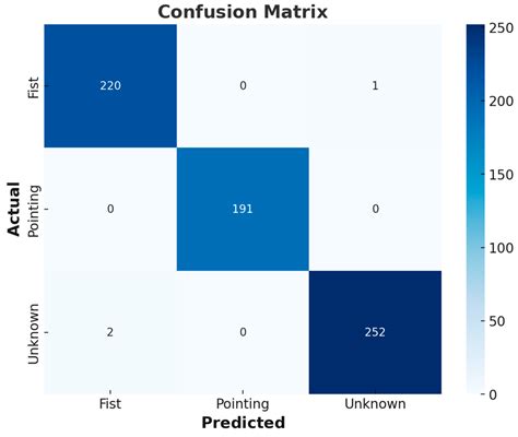 multi mode hand gesture based vr locomotion technique for intuitive