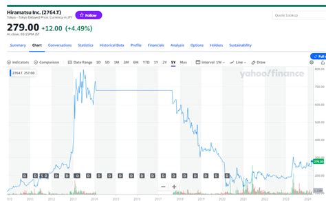 Us版yahooファイナンスはデータがたまに間違っているので取り扱いに注意が必要 働きたくないゆとりの雑記帳