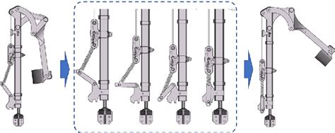 spring loading process download scientific diagram