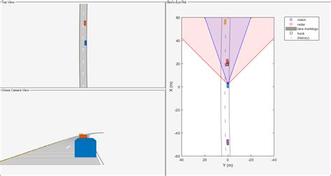 Asynchronous Sensor Fusion And Tracking With Retrodiction Matlab And Simulink