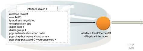 Ipv4 And Ipv6 Dual Stack Pppoe Ccie The Beginning