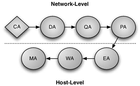 Process Flow Of Our Proposed System Download Scientific Diagram