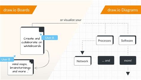 Draw Io Process Diagram