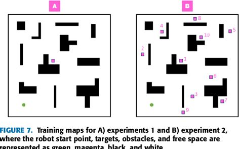 figure 7 from 2d lidar based reinforcement learning for multi target