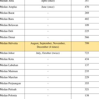 Site Selection Criteria For Criteria 1 Download Scientific Diagram