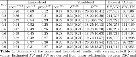 table 1 from the impact of using voxel level segmentation metrics on