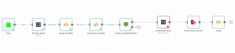 Download From Ftp Questions N8n Community