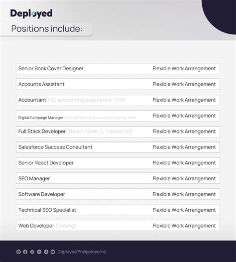 Deployed Philippines Added A New Photo Deployed Philippines