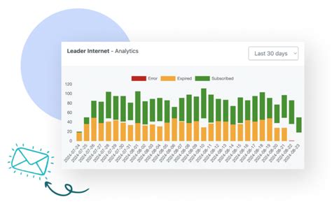Subscription Widget For Sendgrid Wordpress Plugin