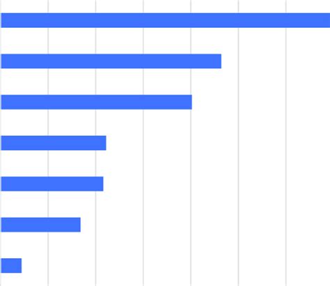 Categories Of Aggregate Nodes Occurring In The Twittersphere