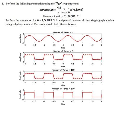 Solved Perform The Following Summation Using The For Chegg Com