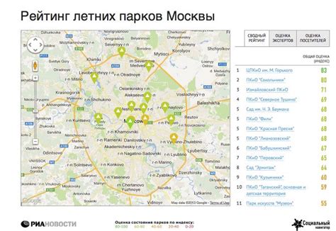 Лучшие парки Москвы