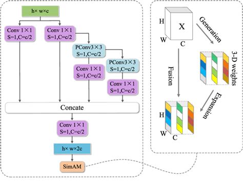 Pcan Module Structure Diagram Download Scientific Diagram
