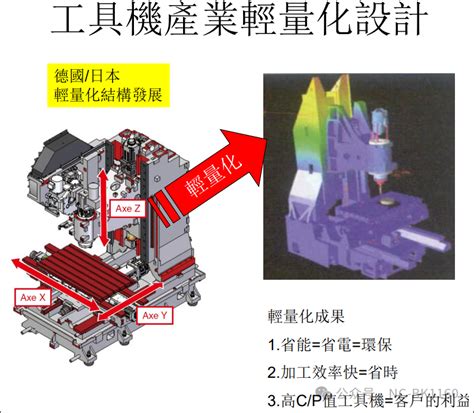 Cnc Knowledge Why Do Machine Tools Need Finite Element Analysis Fea