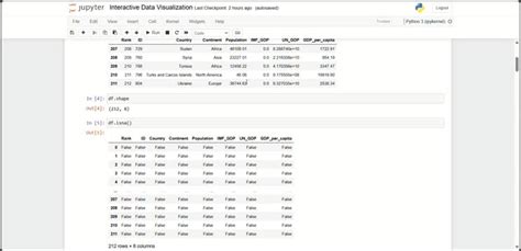 Pavithra B On Linkedin Datavisualization Python Plotly Dash Interactivedashboard
