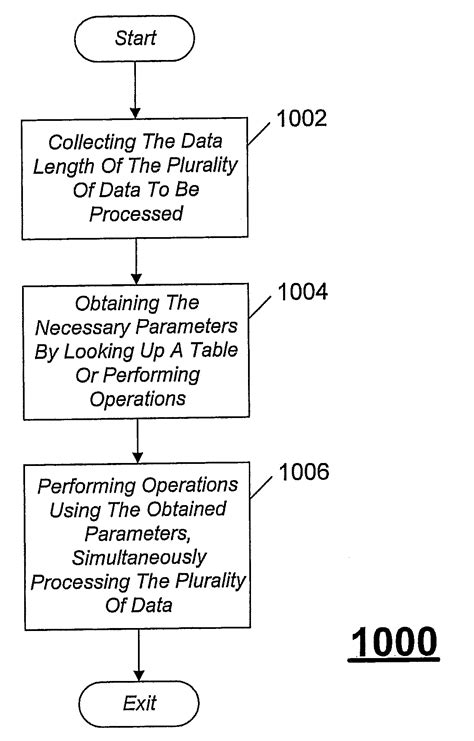 Fast Implementation Of Decoding Function For Variable Length Encoding