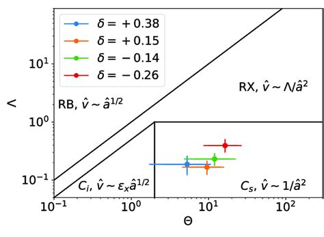 Diagram Of Θ Λ Parameter Space Where Θ And Λ Are Defined In Equation
