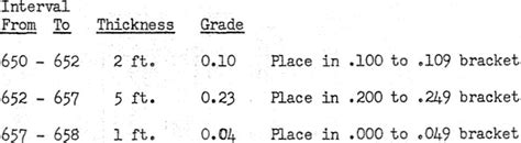 Analyzing Ore Reserves Statistical Method Of Calculating 911metallurgist