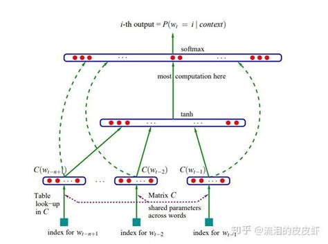 机器学习｜7种经典预训练模型原理解析 腾讯云开发者社区 腾讯云
