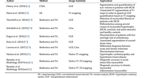 machine learning and deep learning for myocardial tissue