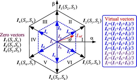 Figure 1 From A Novel Common Mode Voltage Suppression Strategy For Current Source Converter