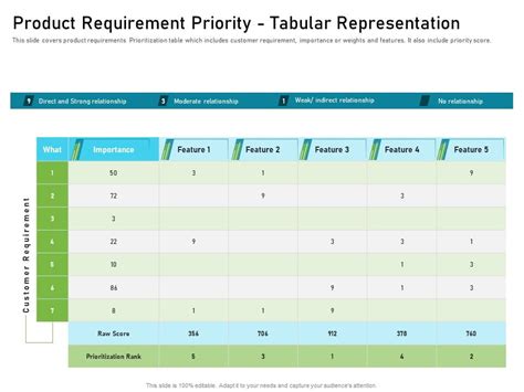 Product Requirement Priority Tabular Representation Diagrams Pdf