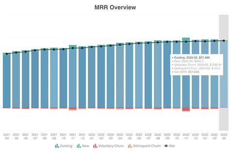 Creating An Analytics Dashboard For Easy Digital Downloads Using