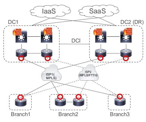 Network Engineer Network Infrastructure Cisco Cloud Datacenter