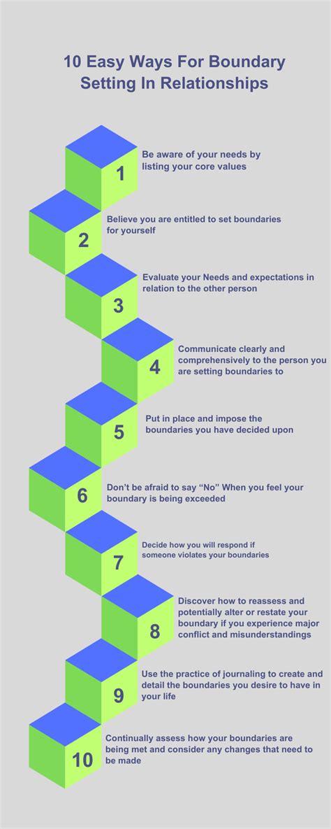 10 Easy Ways For Boundary Setting In Relationships I Life Coaching For Women Life Coaching For Women