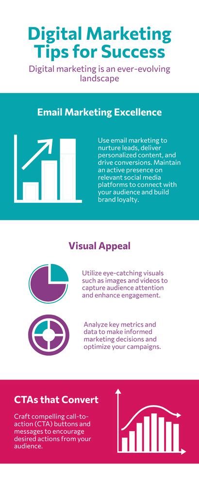 Digital Marketing Landscape Infographic