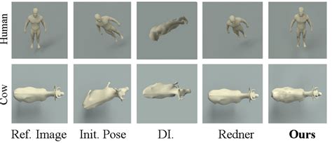 D Pose Optimization Result We Outperform Both Direct Illumination And Download Scientific