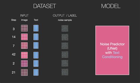 High Resolution Image Synthesis With Latent Diffusion Models Csdn博客