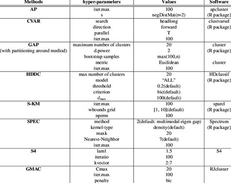 hyperparameters and software used for other methods in the comparative