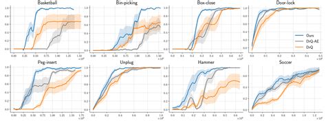 Efficient Rl Via Disentangled Environment And Agent Representations
