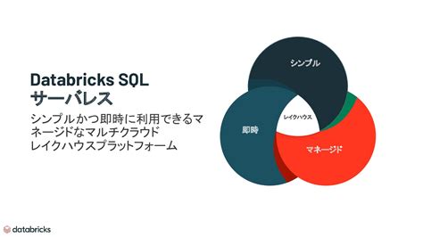 Databricks Sql サーバレスとは？ Speaker Deck