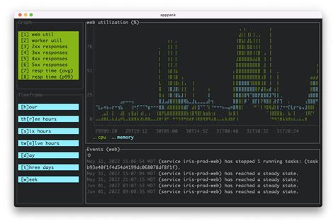 the easiest way to deploy apps to aws apppack the easiest way to
