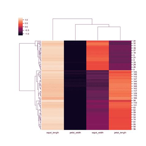 seaborn clustermap 布客Seaborn 中文翻译