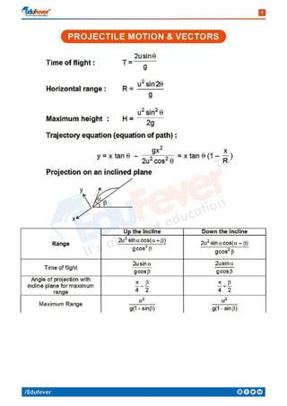 Projectile Motion Vectors Physics Revision Notes PDF