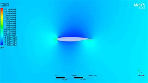 Cfd Aerospaceengineering Aerodynamics Airfoil Simulation Engineering… Globas Engineering
