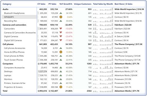 Mastering The Art Of Matrix Visuals In Microsoft Power BI