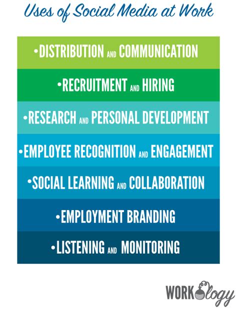 The Power Of Social Media For Workplace Communication And Distribution Workology