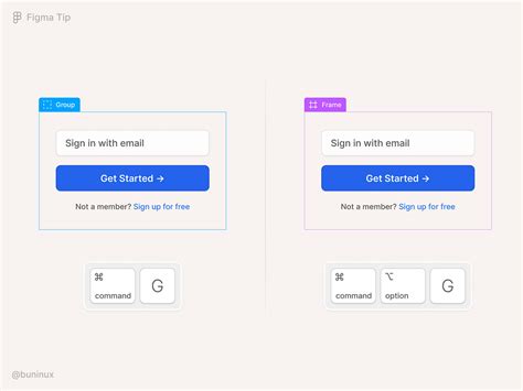 Combine Elements Into Frames In Figma By Bunin Dmitriy On Dribbble