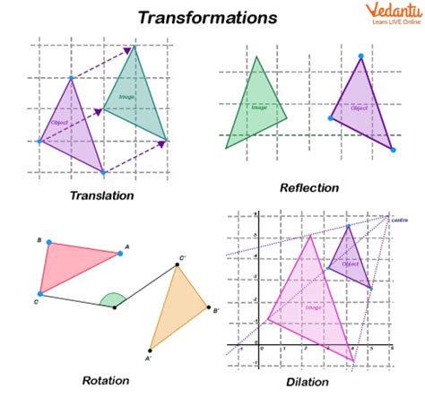 Transformations in Geometry: Types, Rules & Real-Life Uses