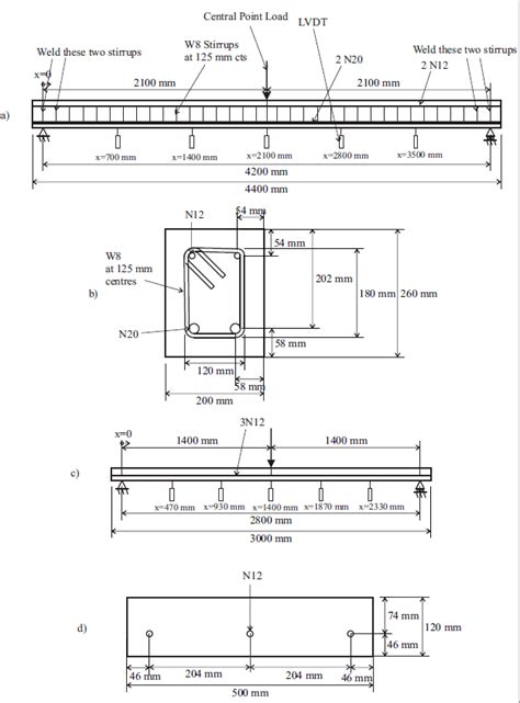 Test Specimens A Elevation Of Beam Section B Cross Section Of Beam Download Scientific