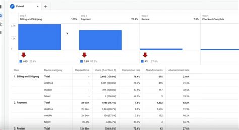 how to optimize wordpress sales funnel kubiobuilder