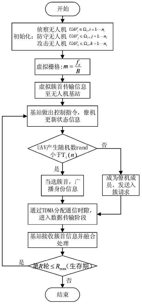 Wireless Ultraviolet Light Cooperative Unmanned Aerial Vehicle Secret