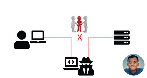 Everything You Need To Know About Ssl Stripping Attacks And Strict Transport Secure