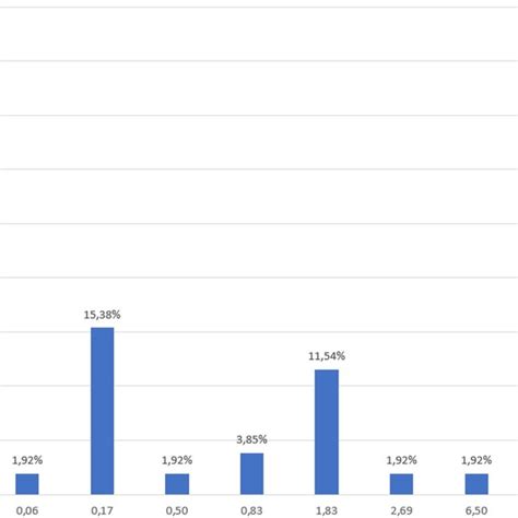 Distribution Of The Hyperbolic Factor H0 6 500 12 Source Own