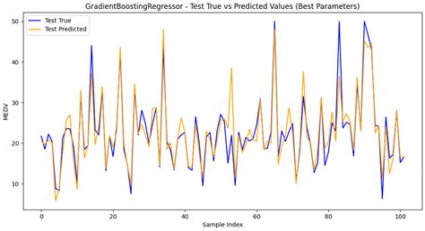 机器学习监督学习实战四：九种回归算法对波士顿房价数据进行回归预测和评估方法可视化 技术栈
